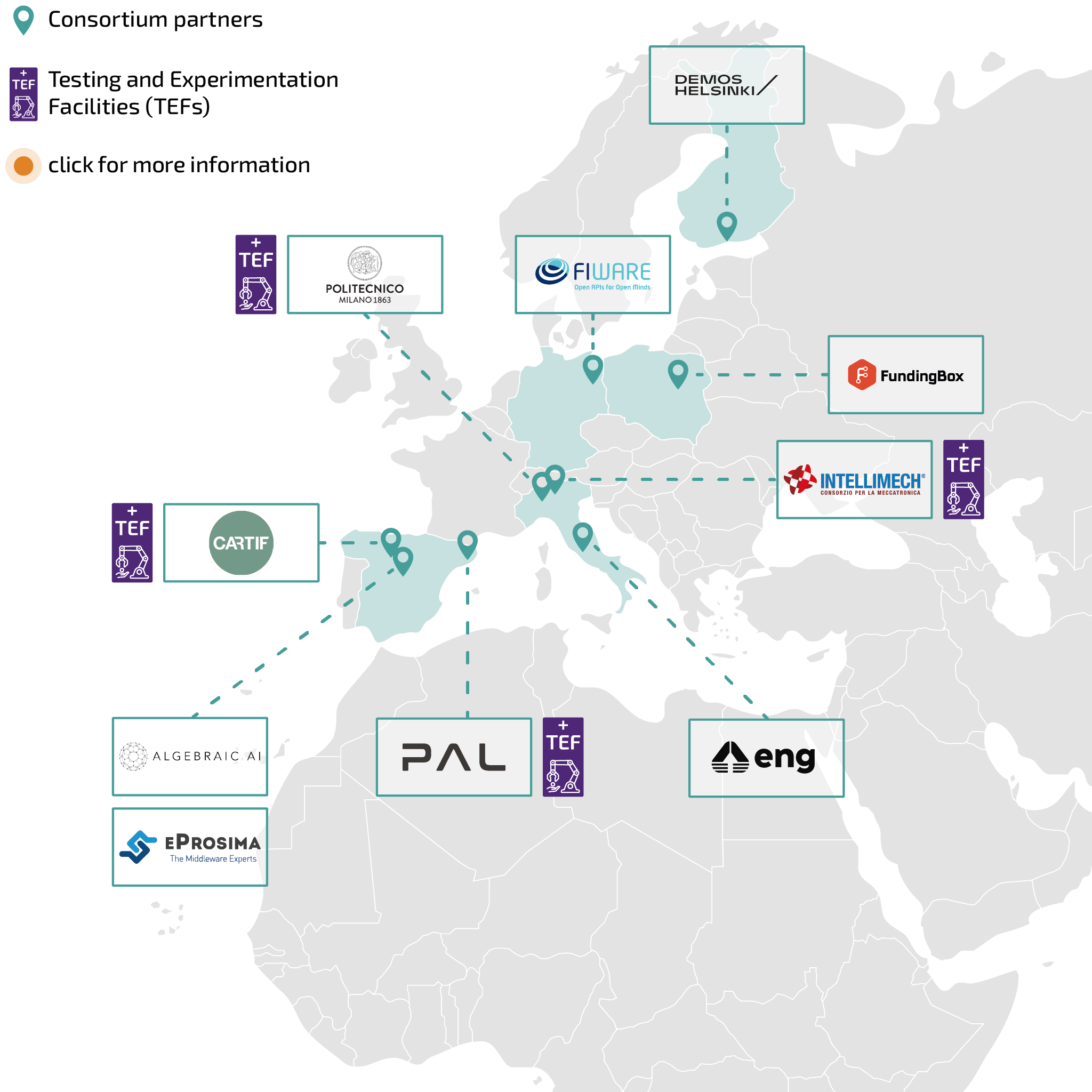 Partners - Arise Middleware